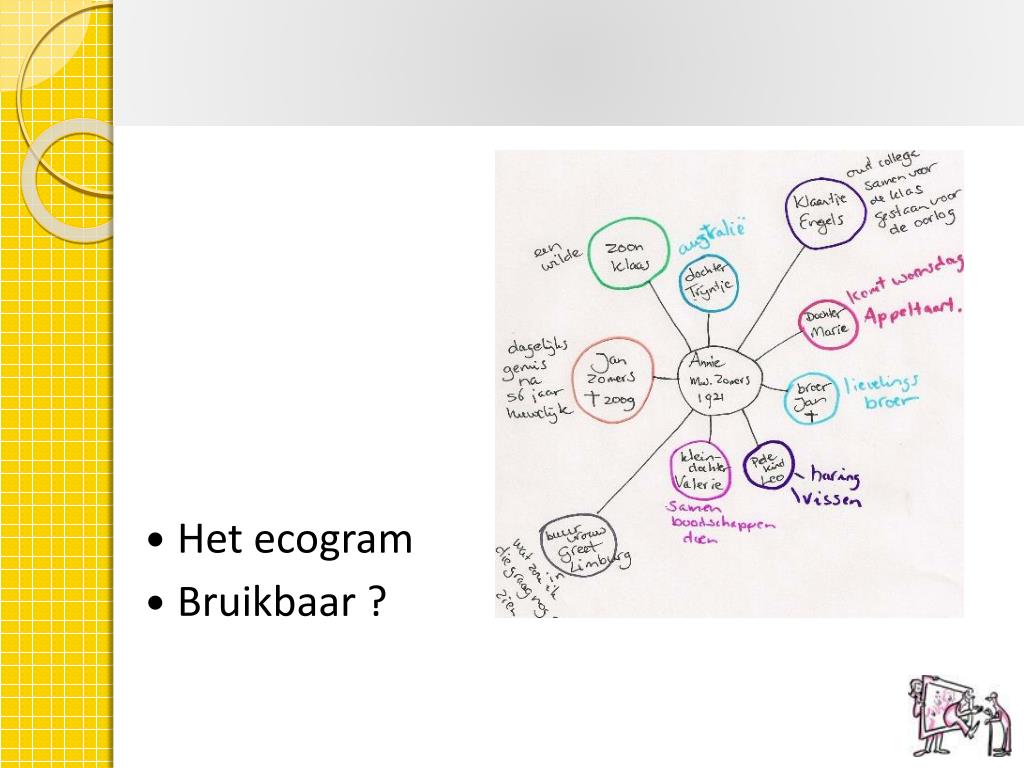 PPT - Welkom bij de derde groepsbijeenkomst van het leertraject ...