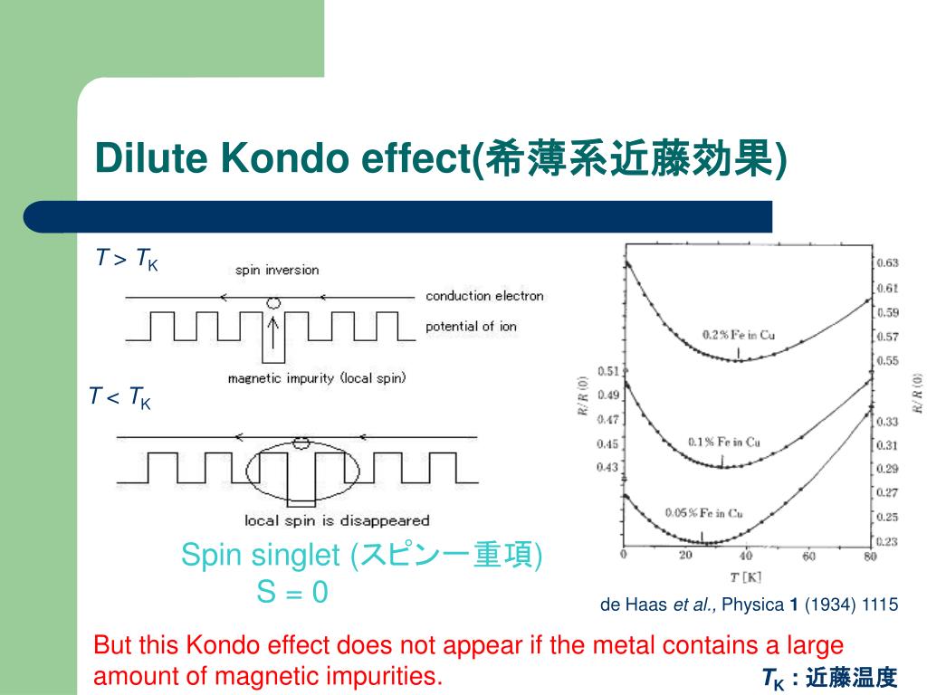 PPT - Coherent Kondo State in a Dense Kondo Substance : Ce x La 1-x Cu ...