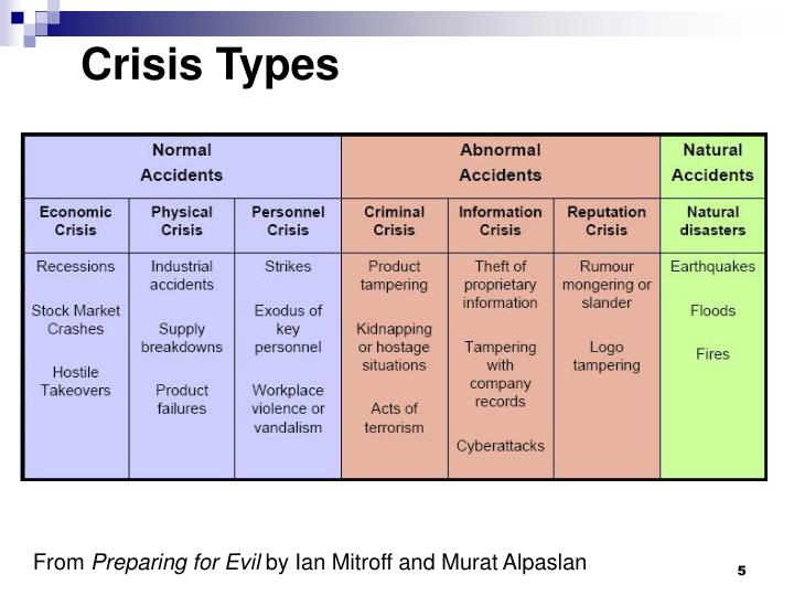 PPT - Business Continuity Planning and the Protection of Informational ...