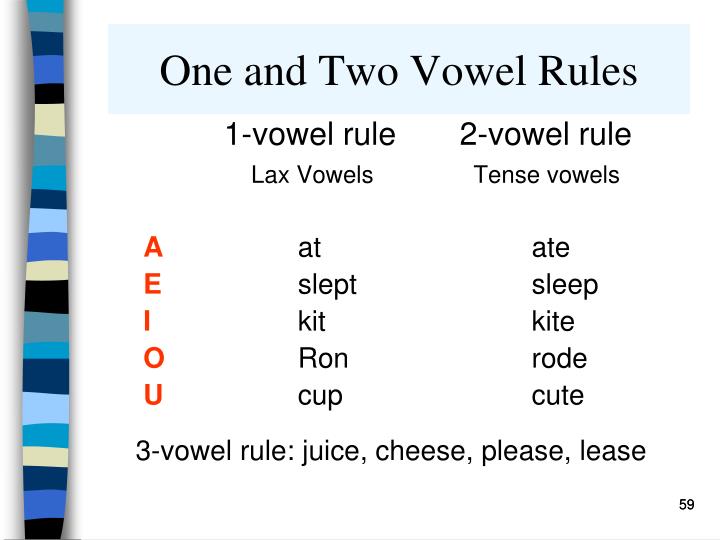PPT - Speaking Standard American English PowerPoint Presentation - ID ...