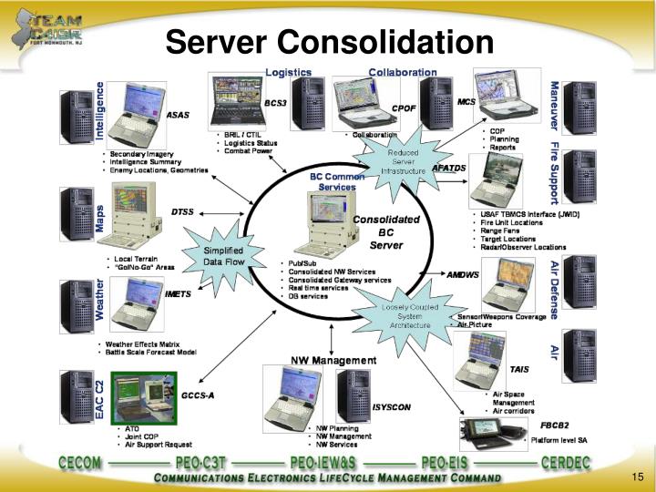 PPT - Battle Command Migration PowerPoint Presentation - ID:3323528