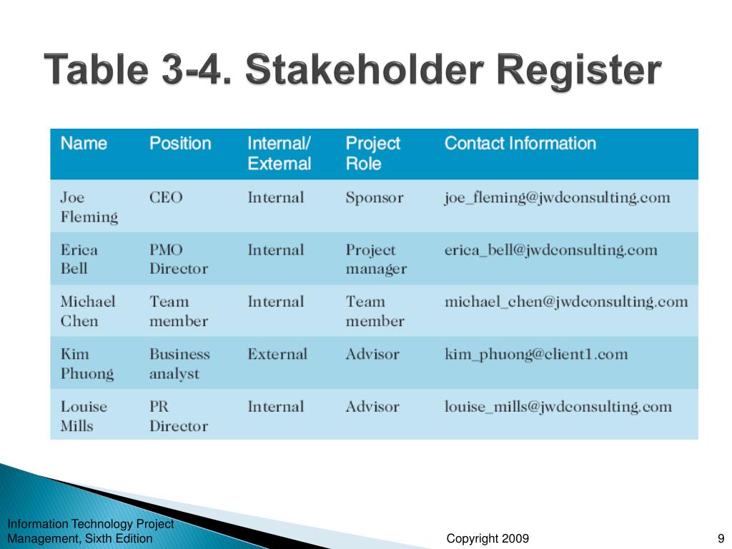 PPT - Chapter 3: The Project Management Process Groups: A Case Study ...