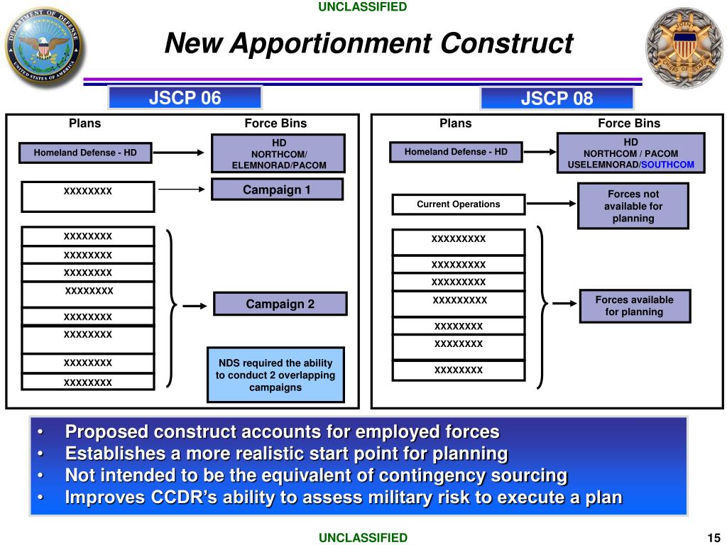 PPT - Guidance for Employment of the Force (GEF) & Joint Strategic ...