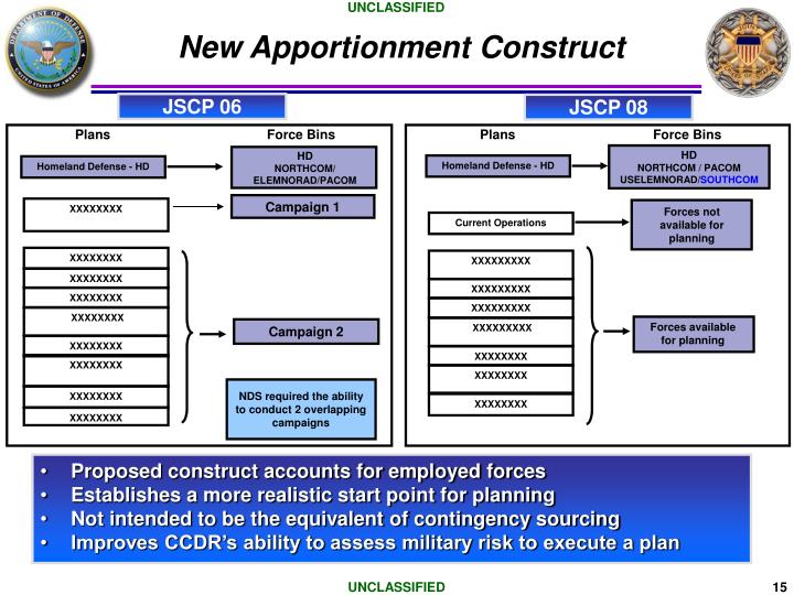 PPT - Guidance for Employment of the Force (GEF) & Joint Strategic ...