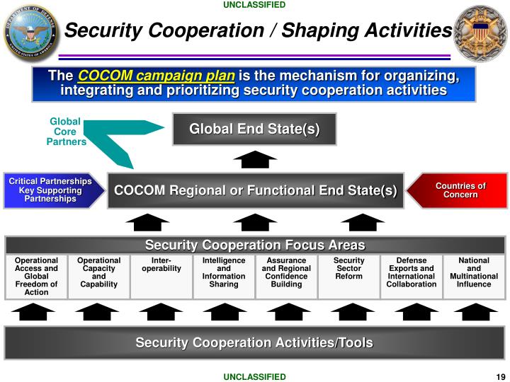 PPT - Guidance for Employment of the Force (GEF) & Joint Strategic ...