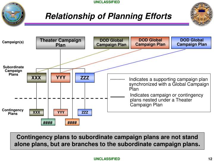 PPT - Guidance for Employment of the Force (GEF) & Joint Strategic ...