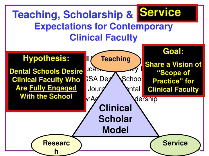 PPT - Teaching, Scholarship & Production: Expectations for Contemporary ...