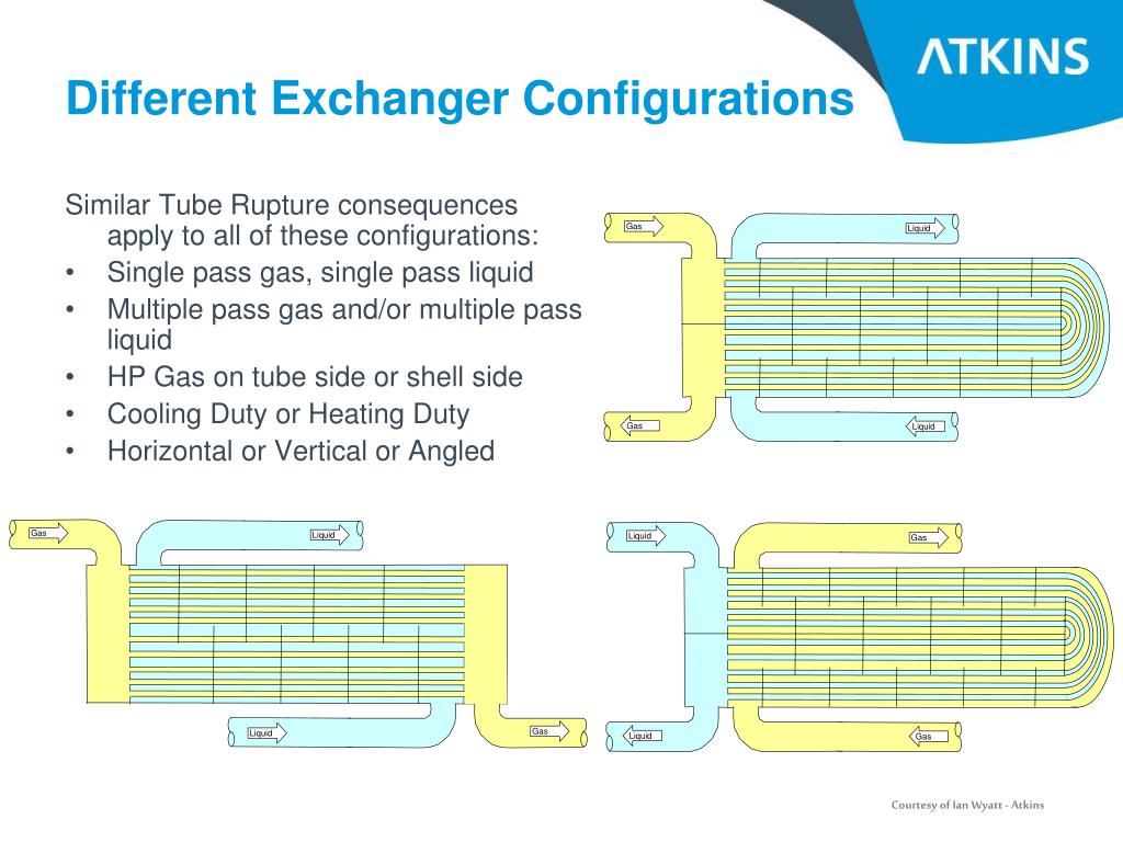 PPT - Shell & Tube Heat Exchanger (STHE) Overpressure Protection from ...