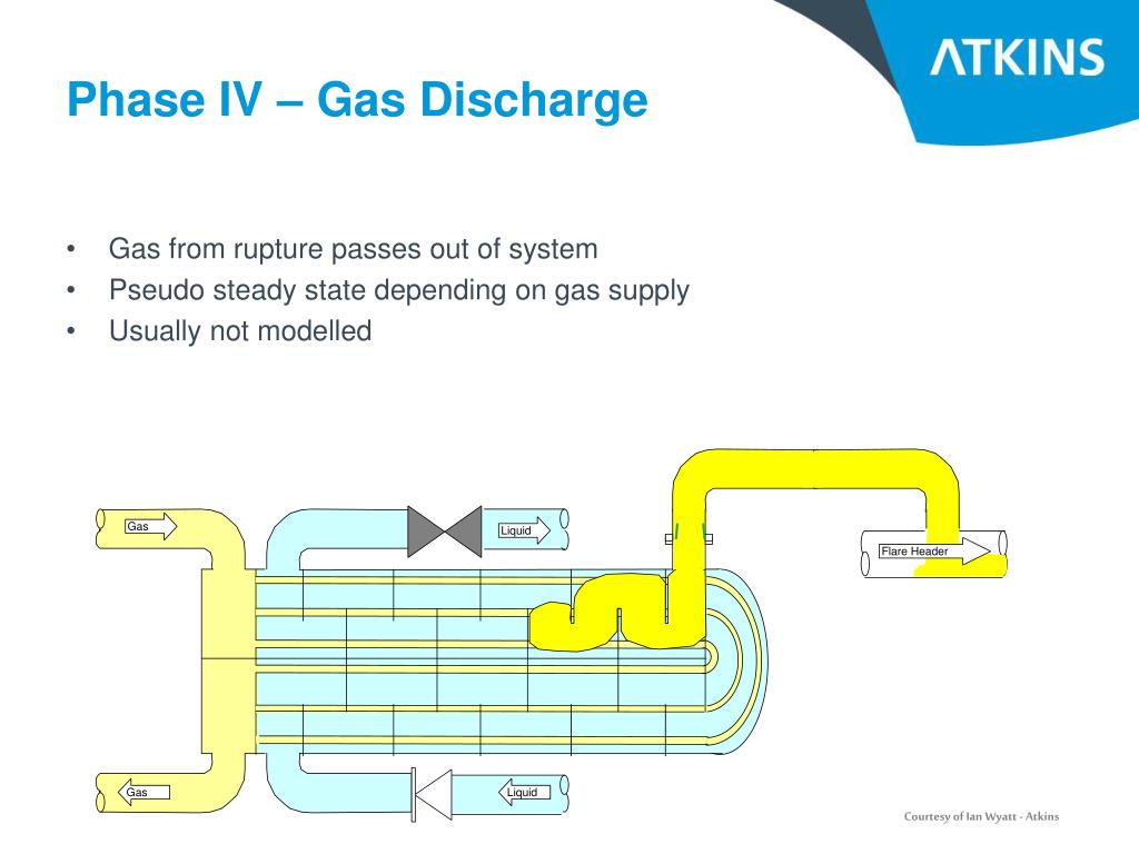 PPT - Shell & Tube Heat Exchanger (STHE) Overpressure Protection from ...