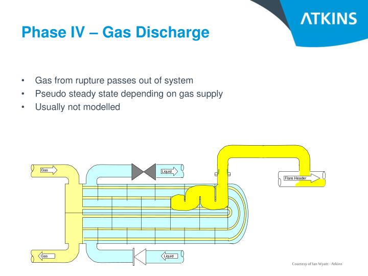 PPT - Shell & Tube Heat Exchanger (STHE) Overpressure Protection from ...