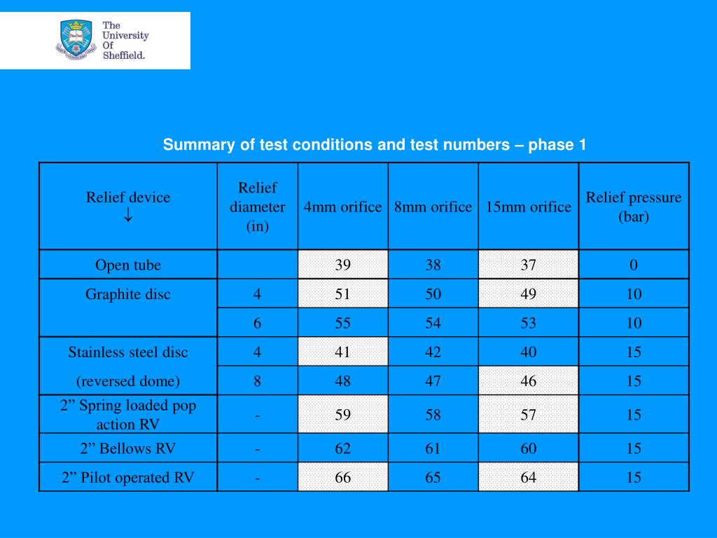 PPT - Shell & Tube Heat Exchanger (STHE) Overpressure Protection from ...