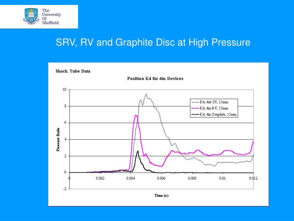 PPT - Shell & Tube Heat Exchanger (STHE) Overpressure Protection from ...