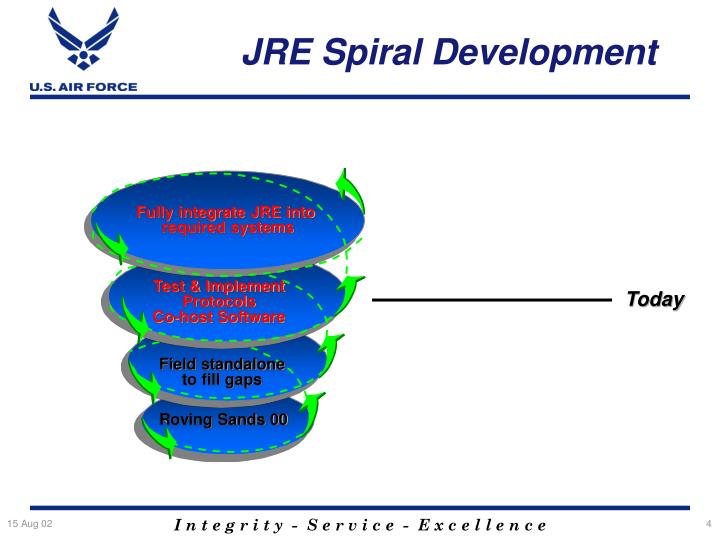 PPT - USAF JRE Plan PowerPoint Presentation - ID:3324192