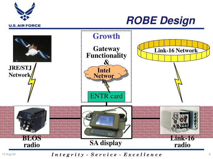 PPT - USAF JRE Plan PowerPoint Presentation - ID:3324192