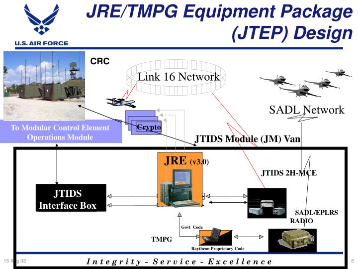 PPT - USAF JRE Plan PowerPoint Presentation - ID:3324192