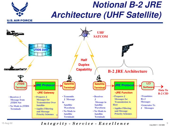 PPT - USAF JRE Plan PowerPoint Presentation - ID:3324192