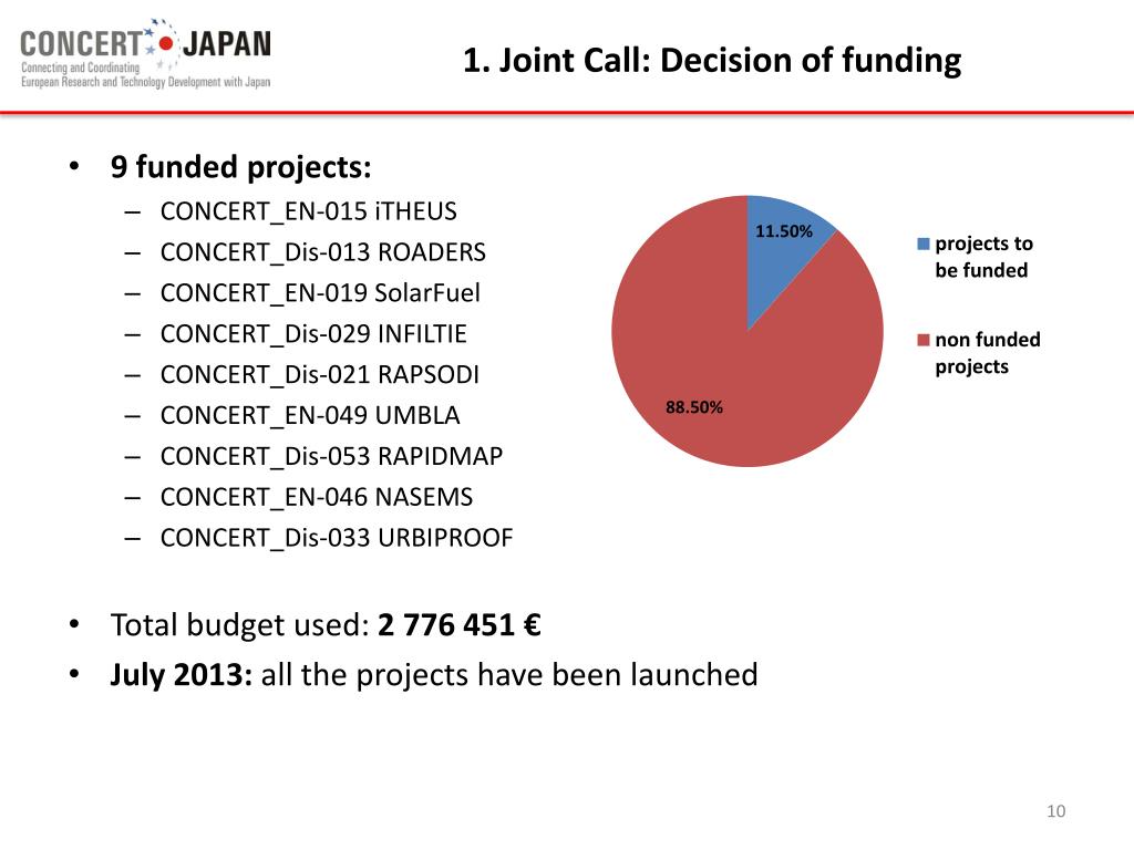 PPT - CONCERT-Japan Joint Call Lessons learnt 18 July 2013, Zurich Anna ...