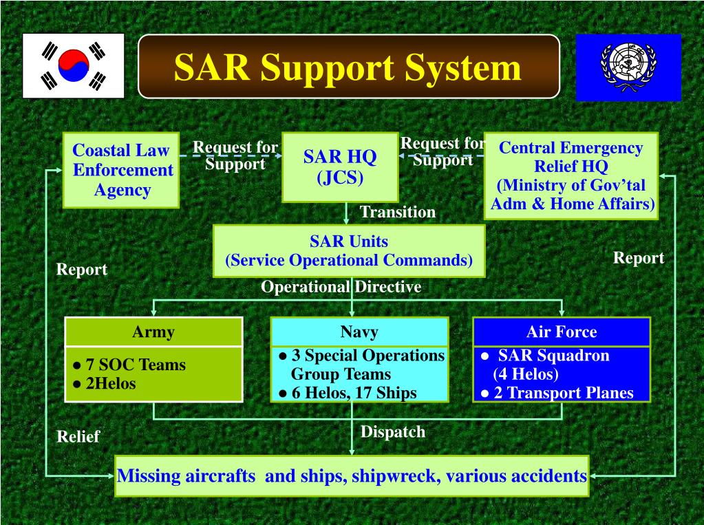 PPT - Joint Chiefs of Staff Republic of Korea PowerPoint Presentation ...