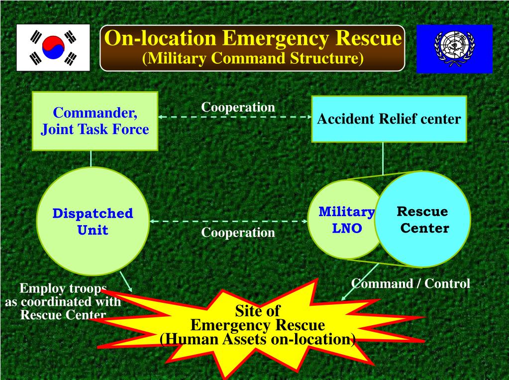 PPT - Joint Chiefs of Staff Republic of Korea PowerPoint Presentation ...