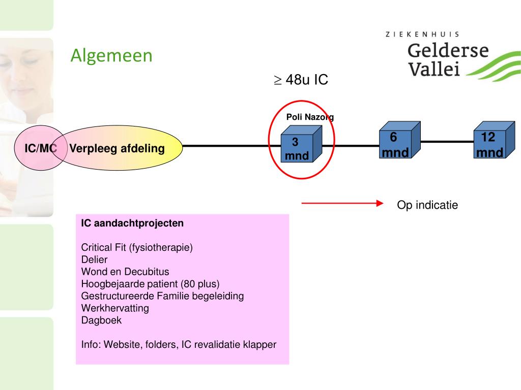 PPT - IC Nazorg start op de IC Maar moet veel langer multidisciplinair ...