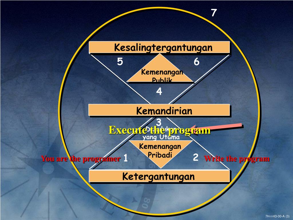 PPT - Dahulukan yang utama PowerPoint Presentation, free download - ID ... PPT - Dahulukan yang utama PowerPoint Presentation, free download - ID ...
