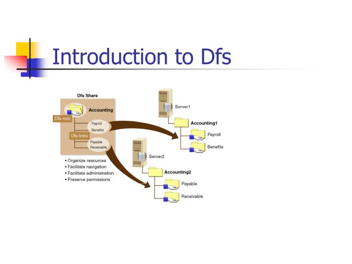 PPT - Introduction to Dfs PowerPoint Presentation, free download - ID ...