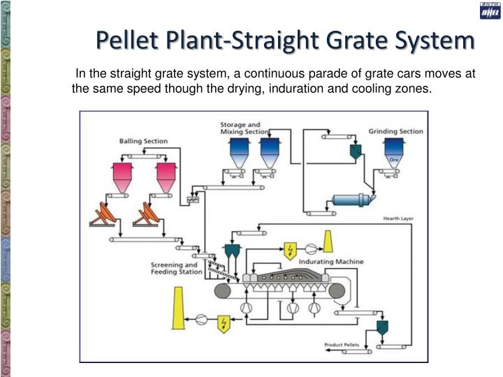 PPT - Indian Steel Industry INDIAN Perspective BHARAT HEAVY ELECTRICALS ...