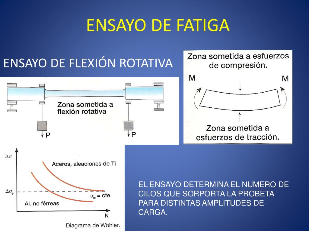 PPT - TEMA 1 ENSAYO Y MEDIDA DE LAS PROPIEDADES DE LOS MATERIALES ...