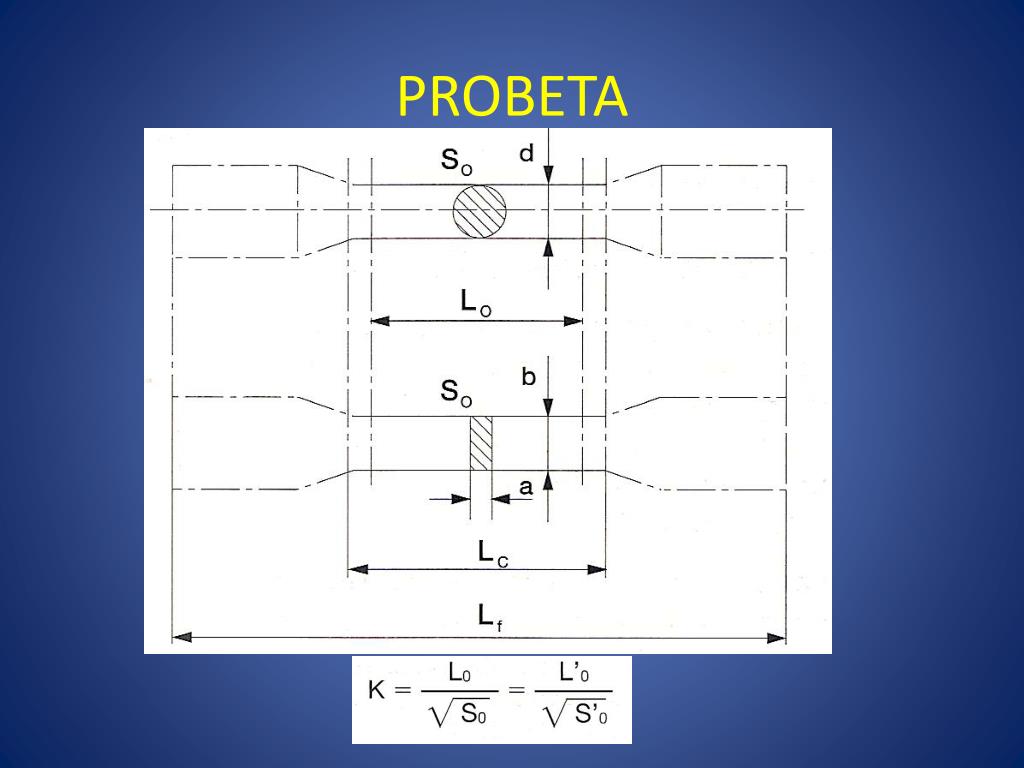 PPT - TEMA 1 ENSAYO Y MEDIDA DE LAS PROPIEDADES DE LOS MATERIALES ...