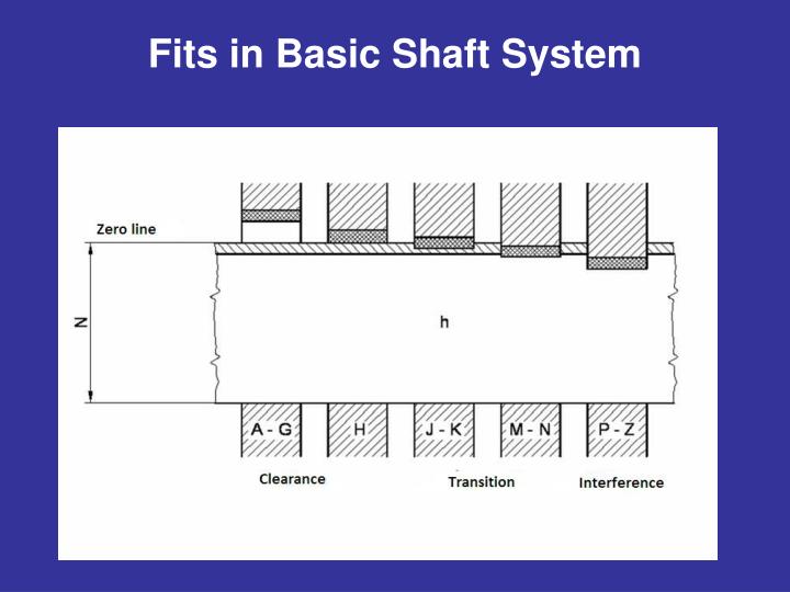 Basic Shaft System Drafting 6+ Thousand Drawing Shaft Royalty Free