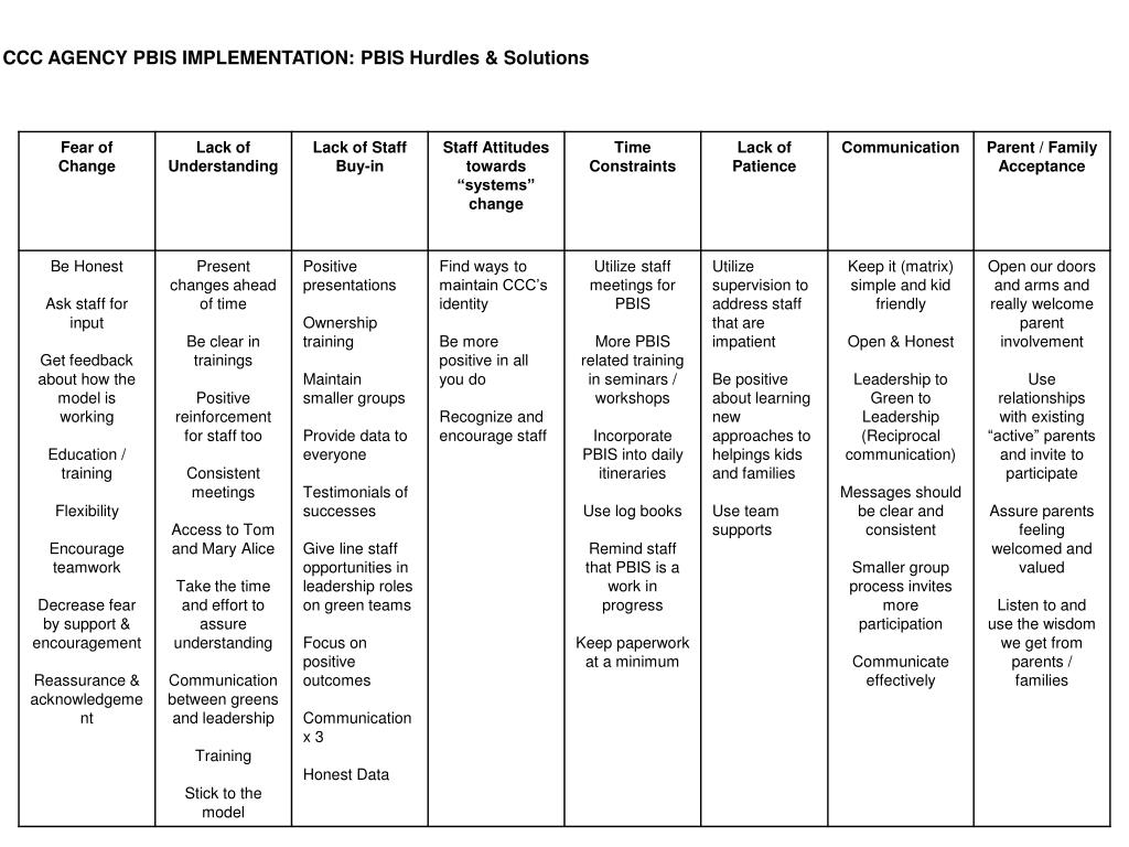 PPT - PBIS at HFA Hillside Family of Agencies PowerPoint Presentation ...