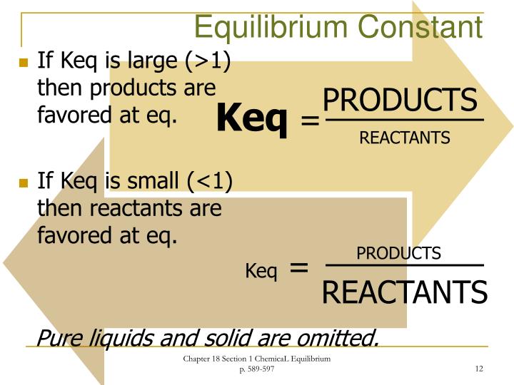 PPT - Chemical Equilibrium Chapter 18 Modern Chemistry PowerPoint ...