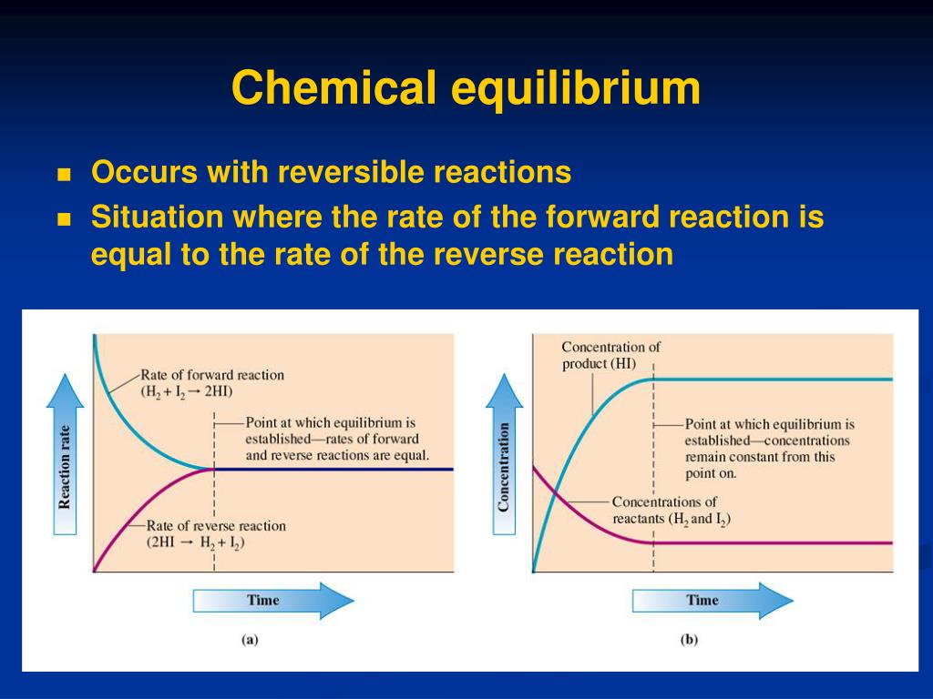 PPT - Chemical Reactions: Mechanisms, Energetics, Equilibria PowerPoint ...