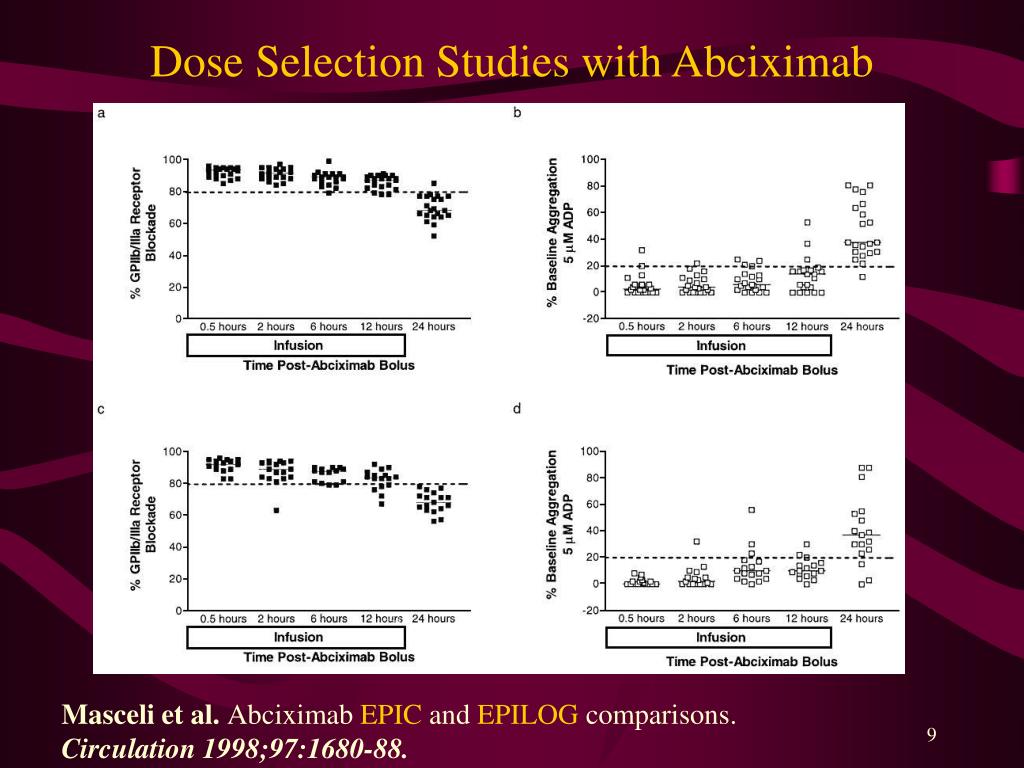 PPT - Antiplatelet therapy and Coronary Interventions PowerPoint ...