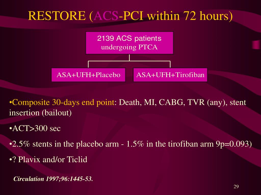 PPT - Antiplatelet therapy and Coronary Interventions PowerPoint ...
