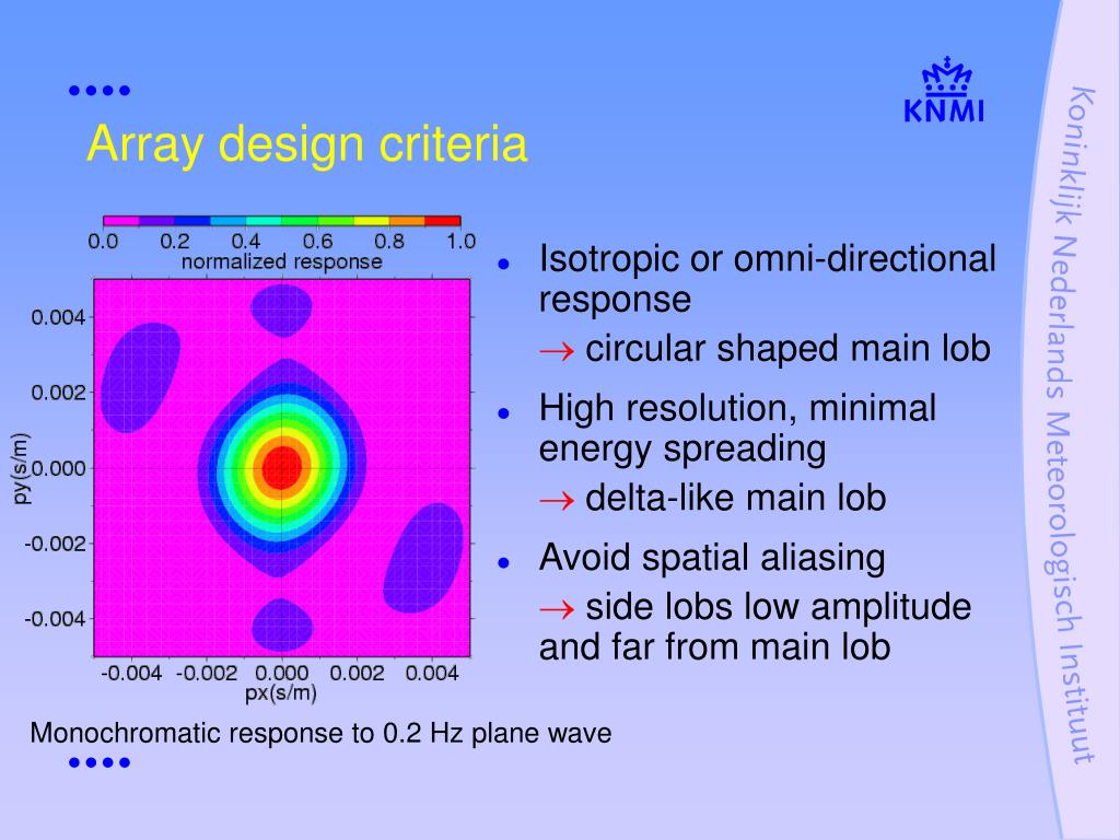 Ppt Large Experimental Infrasound Array At Deelen Detection And Signal Analysis Powerpoint
