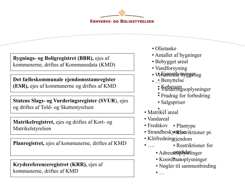 PPT - O ffentlig I nformations S erver ois.dk PowerPoint Presentation ...