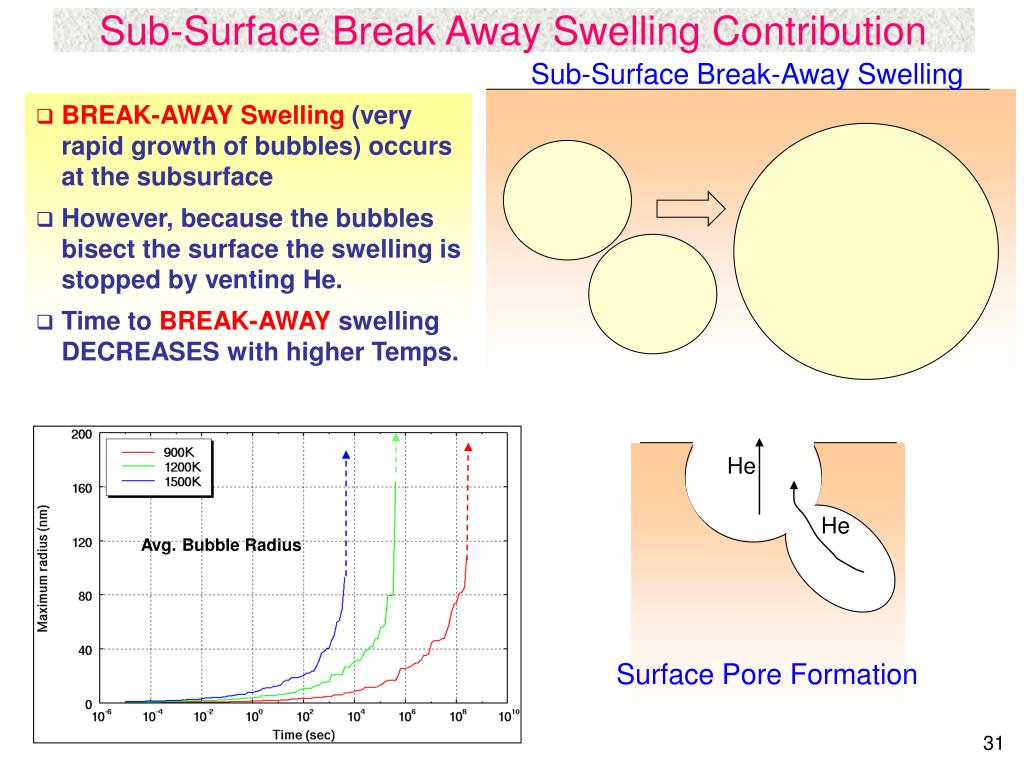 PPT - W-Steel Interfacial Bond Strength, & MC-Simulation of IEC He ...