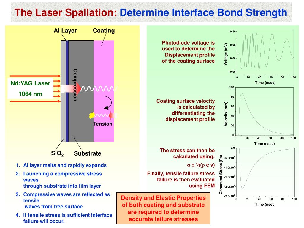 PPT - W-Steel Interfacial Bond Strength, & MC-Simulation of IEC He ...