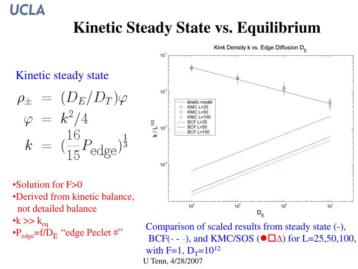 PPT - Growth, Structure and Pattern Formation for Thin Films Lecture 1 ...