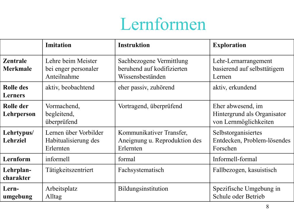 PPT - Evolution of Vocational Training: From Traditional Career ...