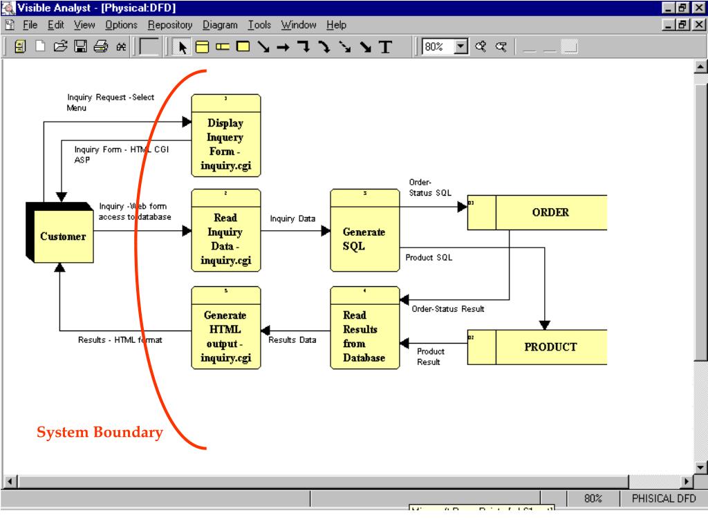 PPT - Input/Output Design PowerPoint Presentation, free download - ID ... PPT - Input/Output Design PowerPoint Presentation, free download - ID ...