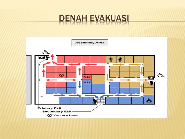 PPT - KAITAN KESEHATAN & KESELAMATAN KERJA RUMAH SAKIT DENGAN ...