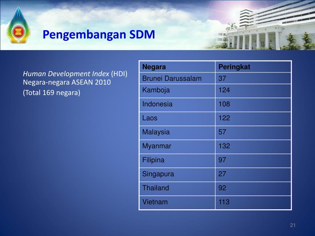PPT - TRANSFORMASI ASEAN DAN KE PEMIMPINAN INDONESIA PowerPoint ...