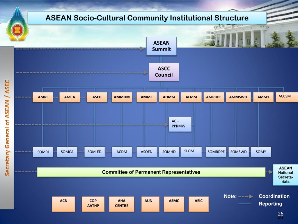 PPT - TRANSFORMASI ASEAN DAN KE PEMIMPINAN INDONESIA PowerPoint ...