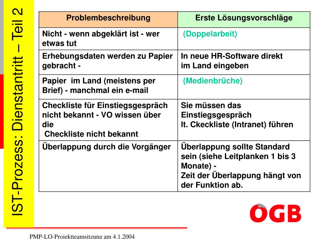 PPT - Ergebnisse der bisherige Prozessevaluierung Der IST-Prozesse PMP ...