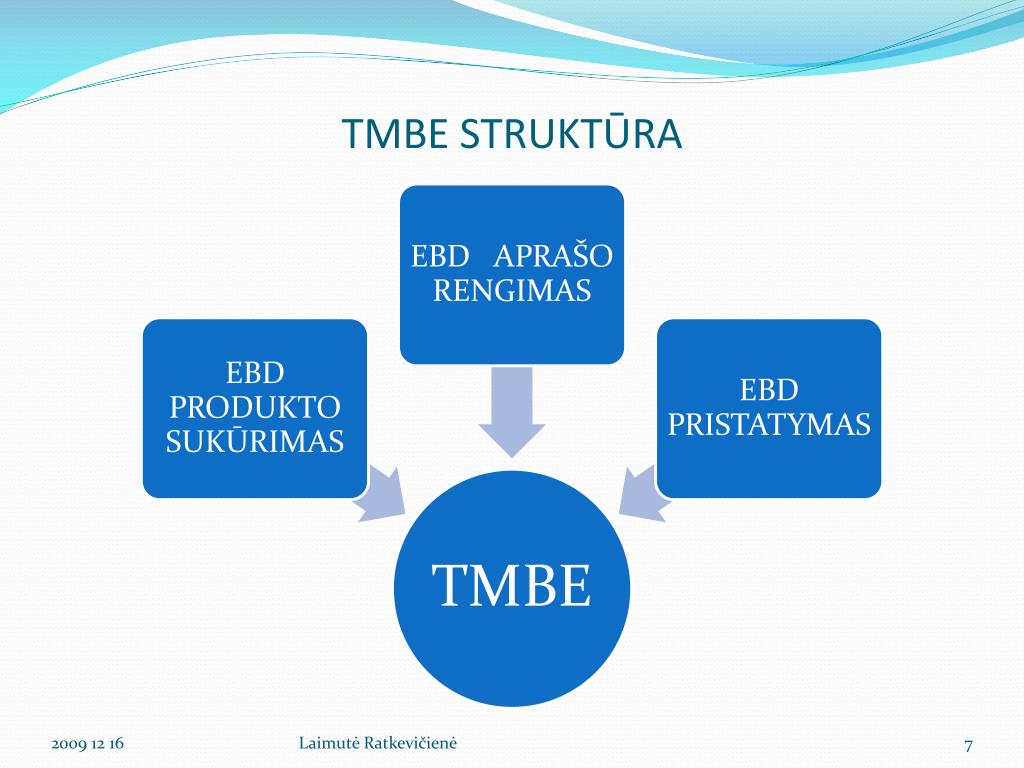 PPT - TECHNOLOGIJŲ MOKYKLINIS BRANDOS EGZAMINAS PowerPoint Presentation ...