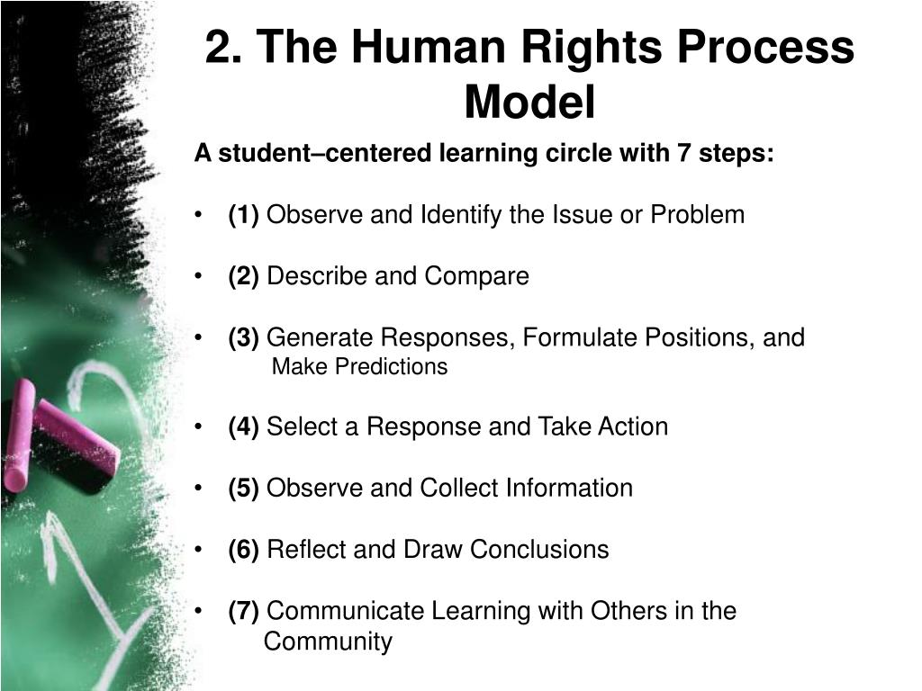 PPT - Created by the U of MN Human Rights Center in partnership with ...
