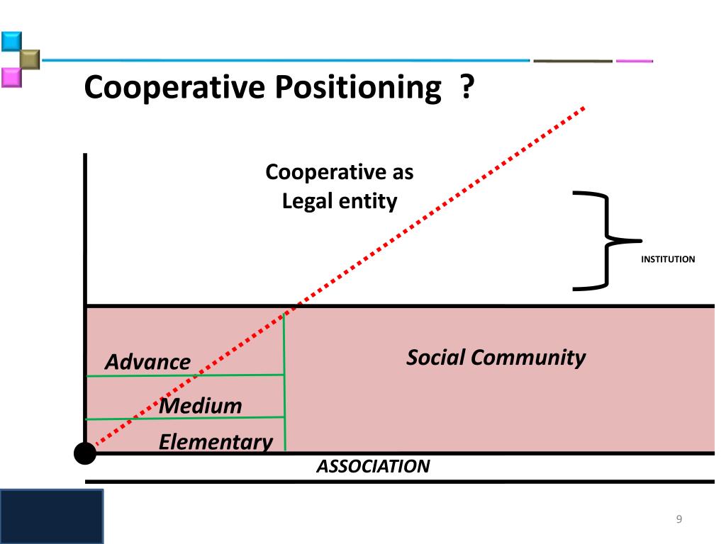 PPT - SOUND TUNING OF COOPERATIVE LAW, POLICY & REGULATION AND PRIMARY ...