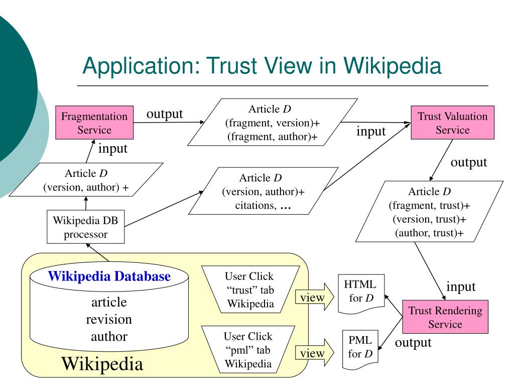 PPT - Investigations into Trust for Collaborative Information ...